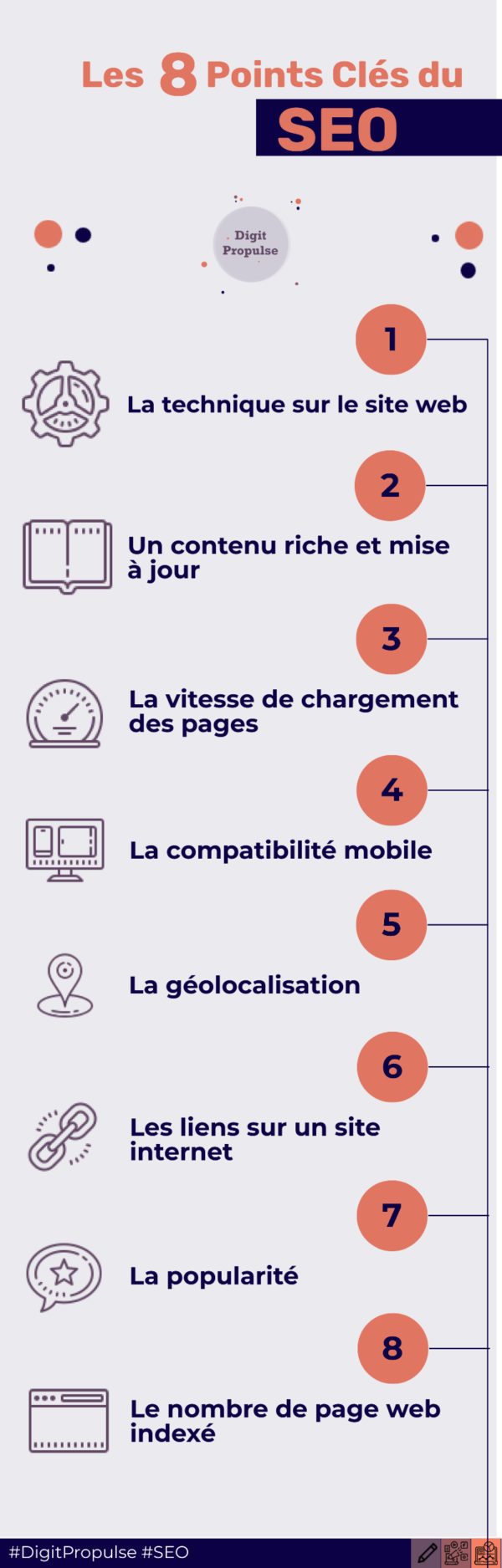 Les 8 points clés du SEO - Digit Propulse